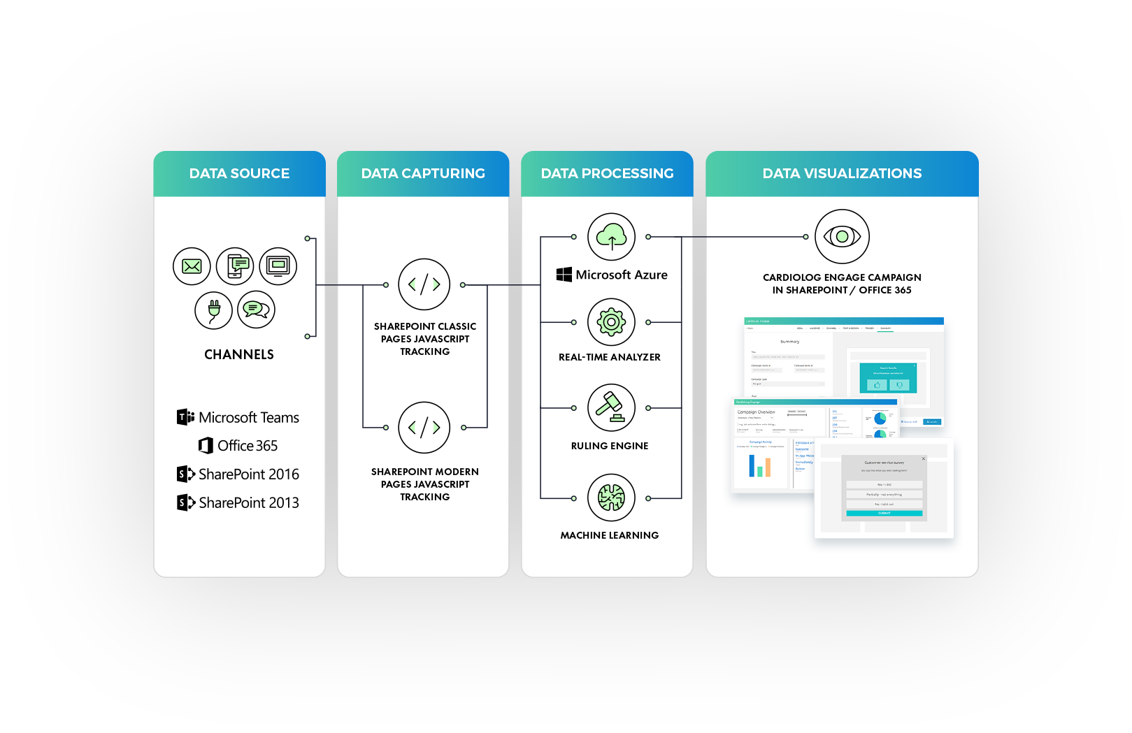 Pharma Success Story - CardioLog Analytics