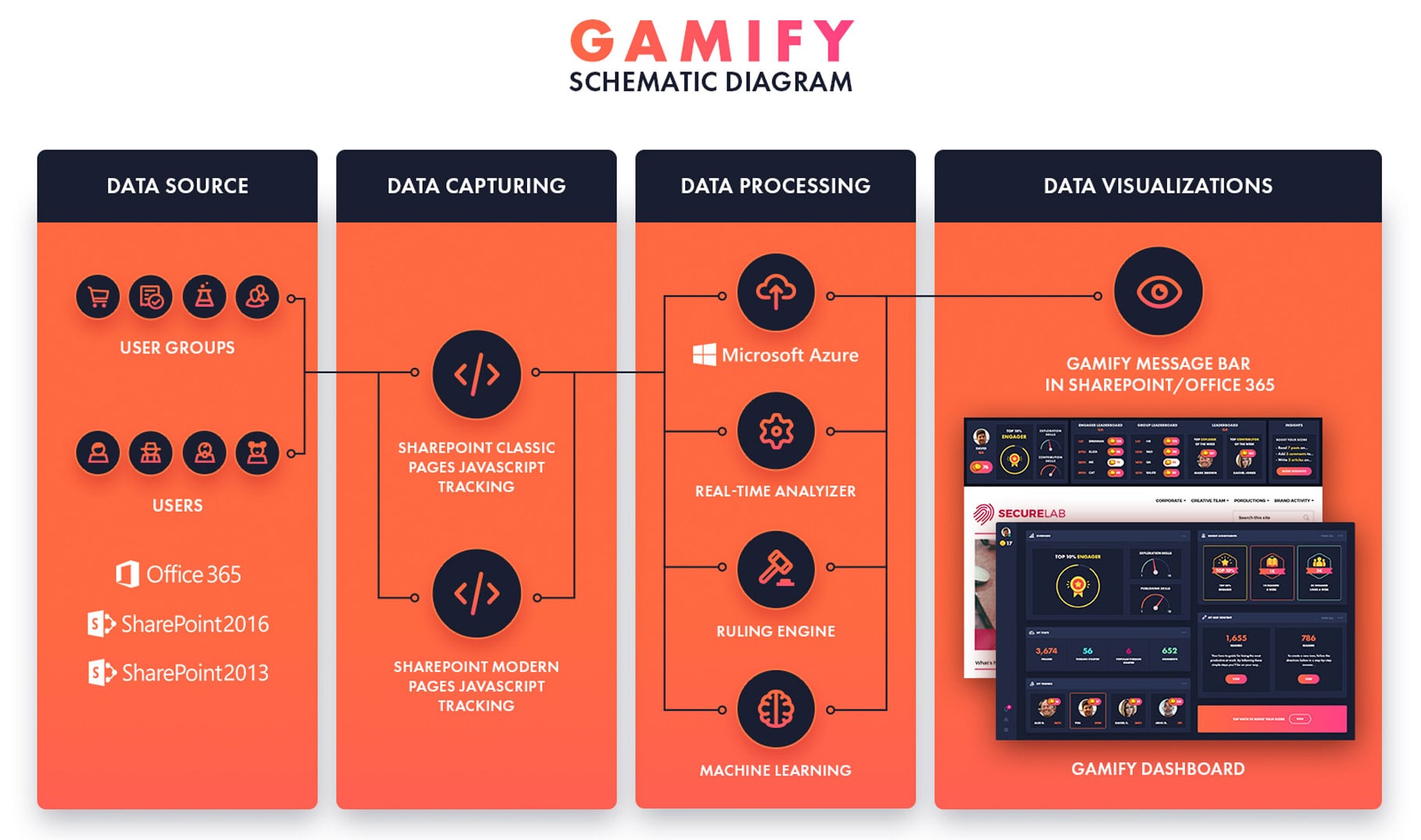 GAMIFY Schematic Diagram
