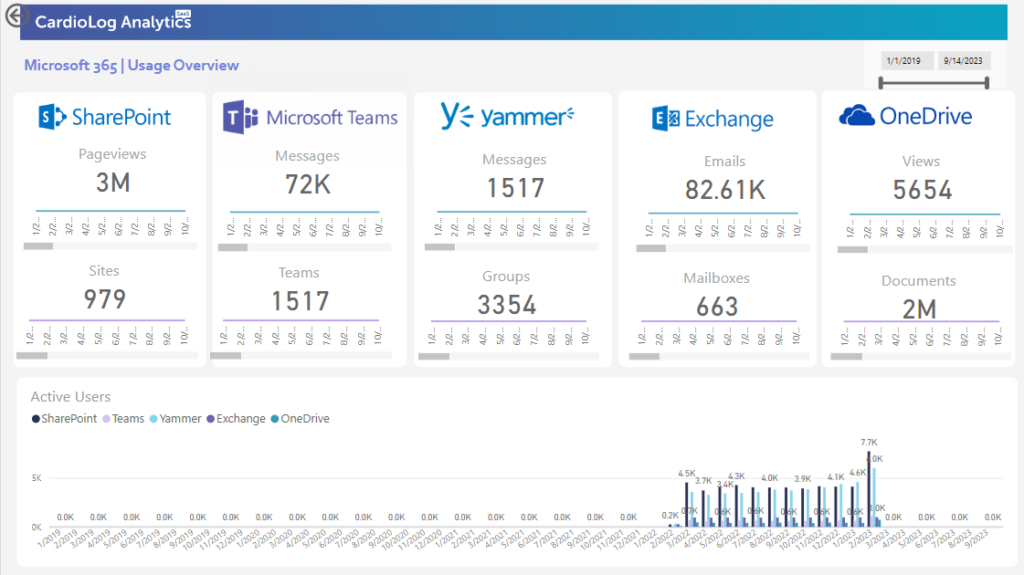 The Importance of Usage Tracking in Microsoft Workplace Apps ...