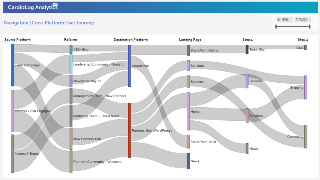 Optimizing SharePoint Analytics 2024: Collaboration & Efficiency ...