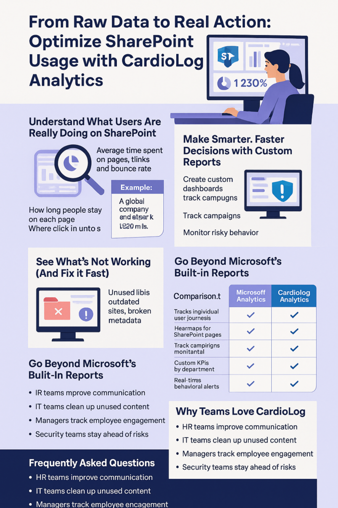From Data to Action: Turning SharePoint Insights into Strategic Decisions with CardioLog ...